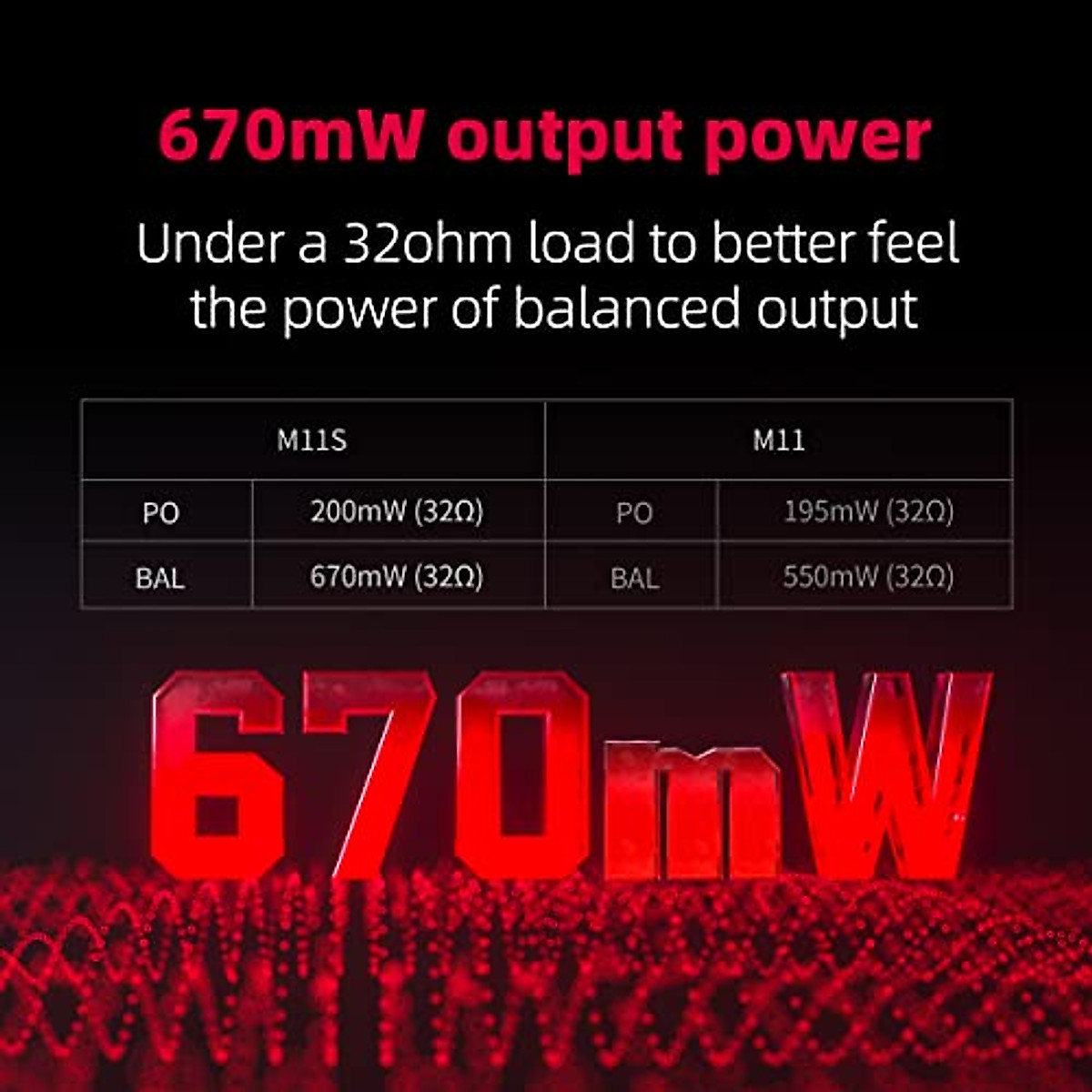 FiiO M11S Hi-Res MP3 Music Player with Dual ES9038Q2M, Android 10 Snapdragon 660, 5.0inch, Lossless DSD/MQA, 5G WiFi/Apple Music/Tidal/Amazon Music 4.4mm 2.5mm/3.5mm/4.4mm Black