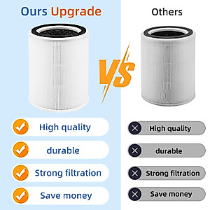 TPAP001 Filter Replacement for TOPPIN TPAP001 HEPA Air Purifier Comfy Air C2,3-in-1 H13 True HEPA Filter,Part # TPFF001,2 Pack