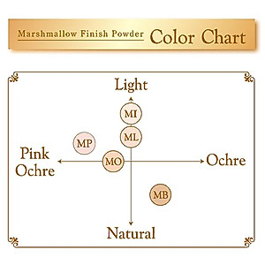 CANMAKE Marshmallow Finish Powder 0.35 oz (10g) (MO Matte Ocher)