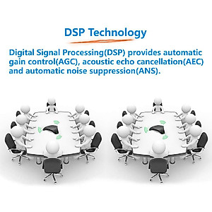 Conference Microphone USB Speakerphone Microphone for Business Conference,360° Omnidirectional Microphone Intelligent DSP Noise Reduction for Video Meeting (mic +Speaker+hub)