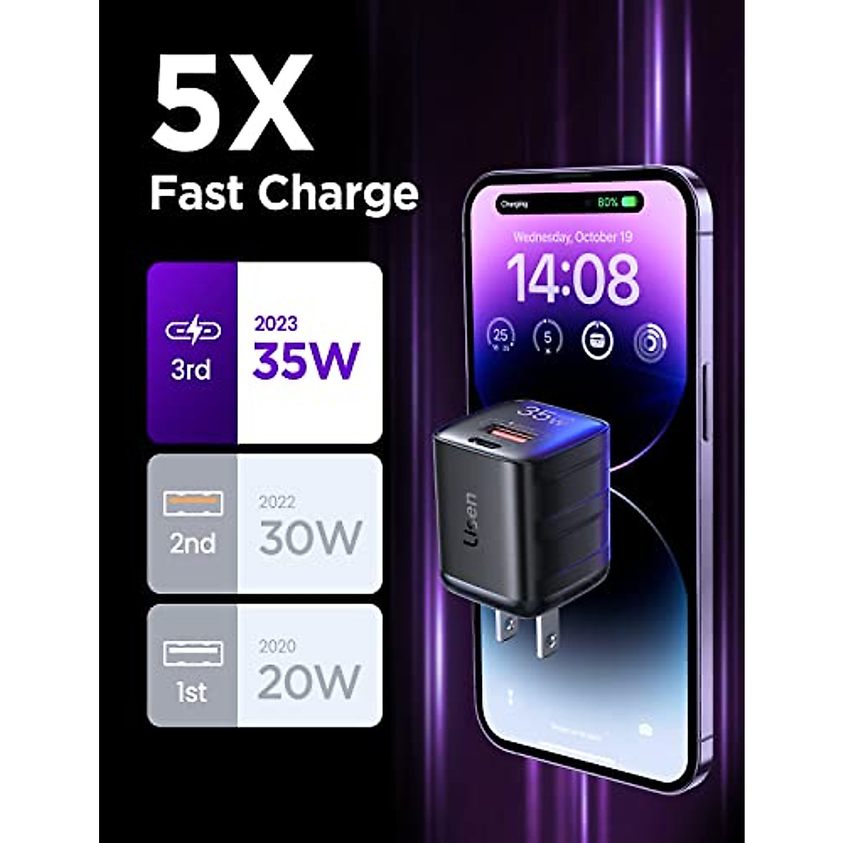 USB C Wall Charger, 35W+35W [GaN III] LISEN Dual Port USB C Fast Charger PD 3.0/QC 3.0 Pint-Sized Type C Charger Fast Charging for iPhone 14/13/Mini/Pro/Pro Max, iPad Pro/Air, Samsung PPS 25W
