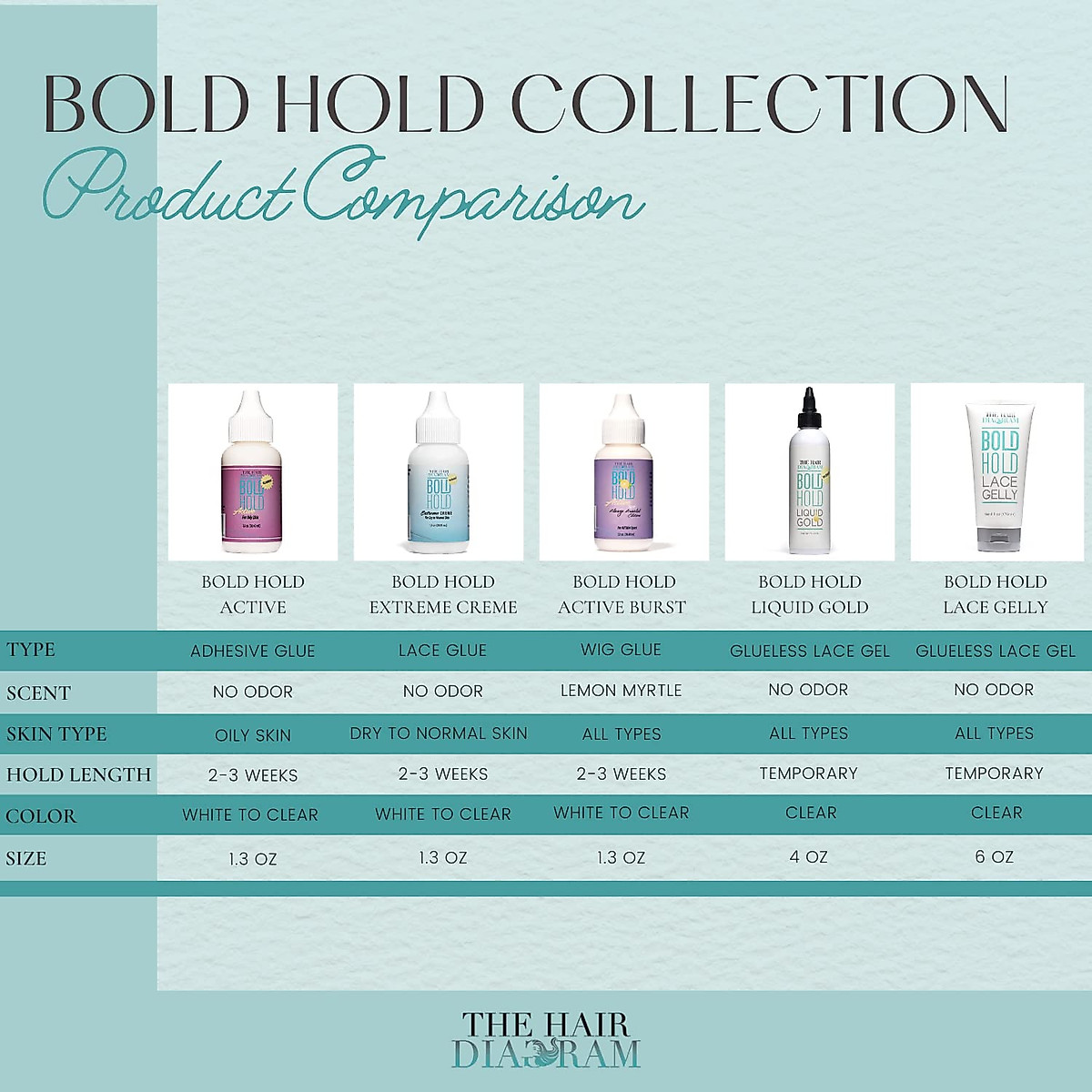 The Hair Diagram - Bold Hold Liquid Gold Reloaded - Glueless Lace Gel - Temporary Hold For Wigs and Hair Systems - Styling Agent For Baby Hairs - Non Toxic - Aerosol & Alcohol Free - Water Based Formula - 4oz