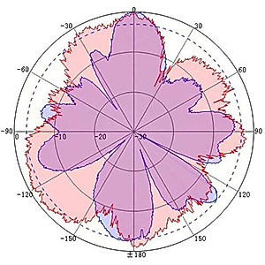 Proxicast 6.5~8 dBi Gain External Magnetic Loaded Coil 4G Antenna AT&T Nighthawk M5 / MR5100, M1 / MR1100, Velocity 2, Verizon Jetpack 8800L & Others MiFi Hotspots w/ TS9 Connectors (ANT-124-TS9-2PK)