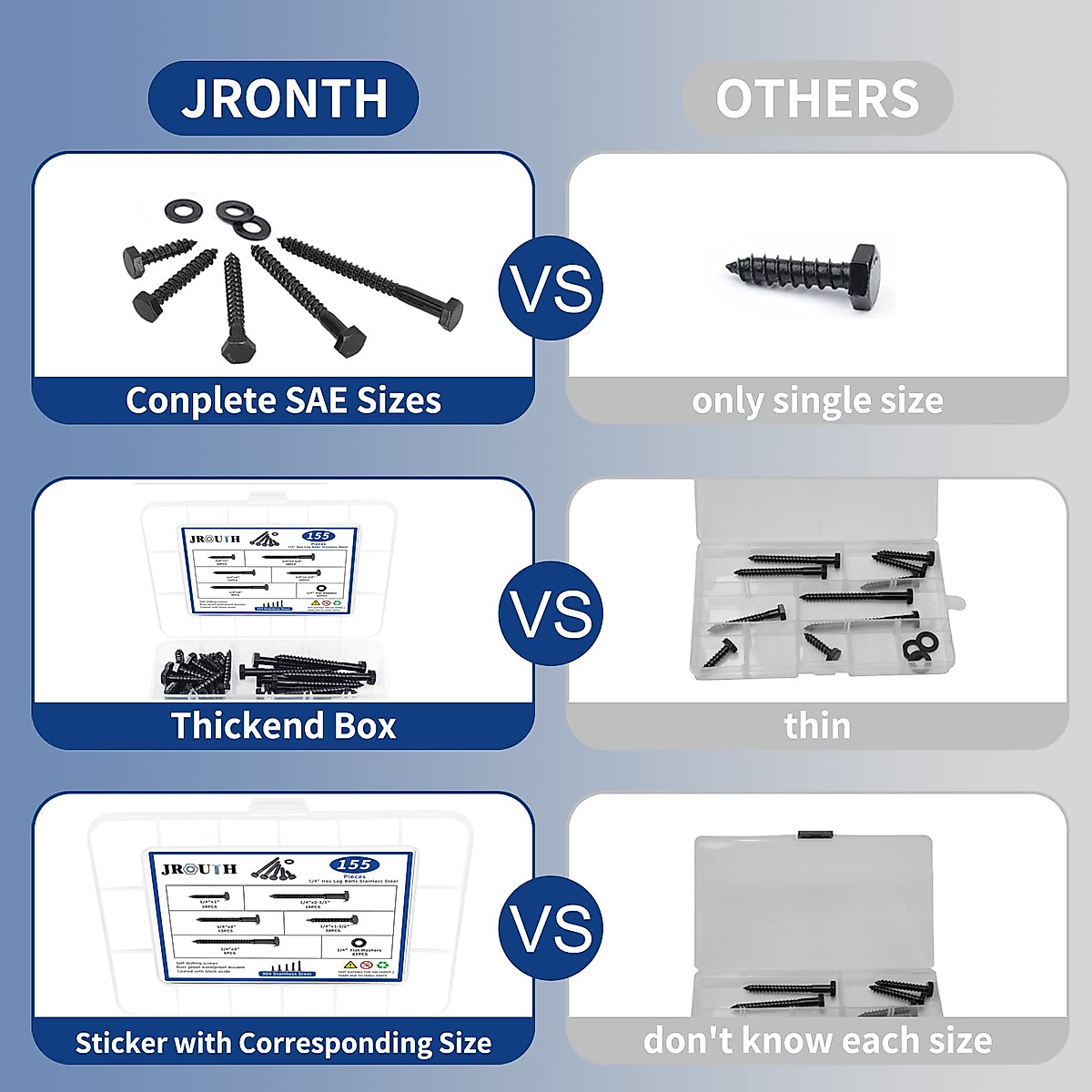 1/4 Hex Lag Bolts 1" 1-1/2" 2" 2-1/2" 3", JROUTH 155PCS Black Oxidized, Hex Lag Screws Heavy Duty Wood Screws Washers Assortment kit Stainless Steel 18-8 (304)