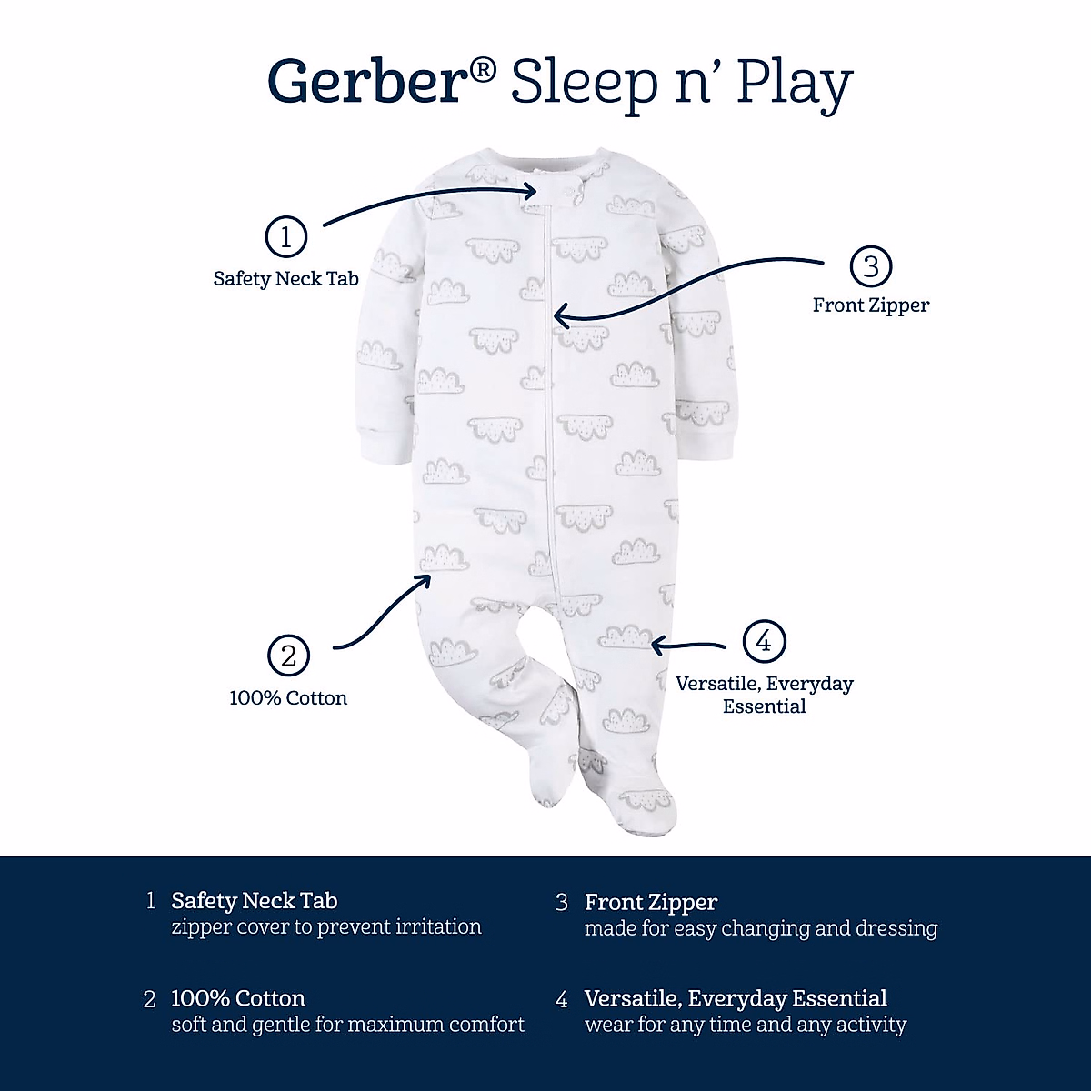 Gerber Baby Boys 2-Pack Sleep 'N Play Indigo 0-3 Months