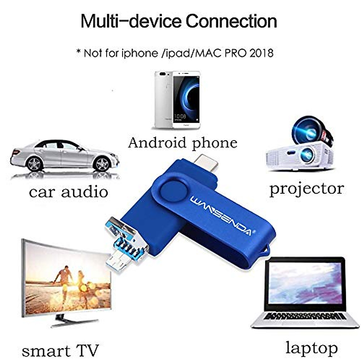 Wansenda 3 in 1 128GB USB Flash Drive USB 3.0/3.1 & Type-C & Micro USB C Pen Drive for Android Devices/PC/Tablet/Mac (128GB, Blue)