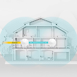 TP-Link Smart Hub & Whole Home WiFi Mesh System