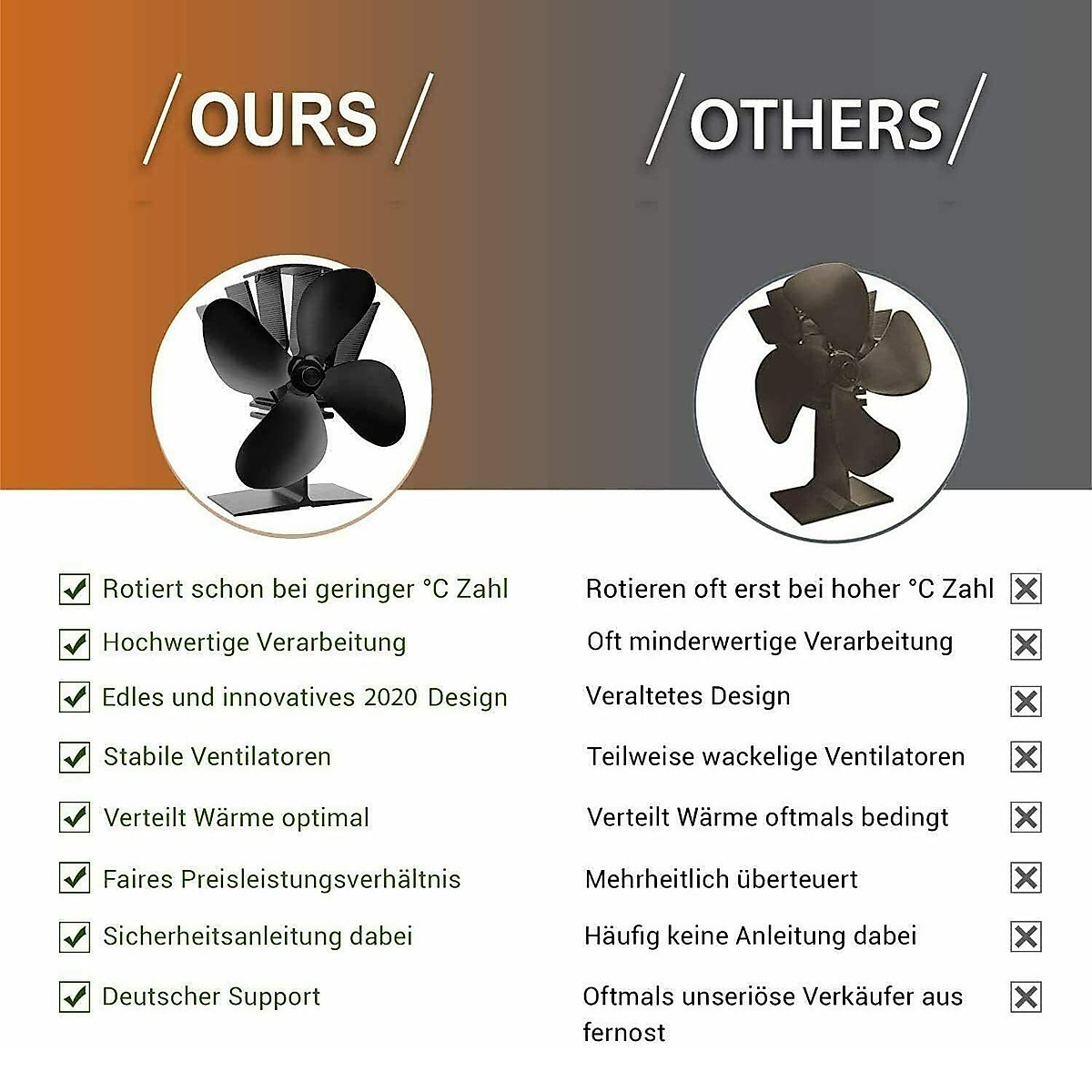 MONKKIGO 4 Blades Heat Powered Stove Fan Wood Burning Stove Fireplace Fan for Heated Air Eco Stove Fan Wood Log Burner Fireplace Silent Operation