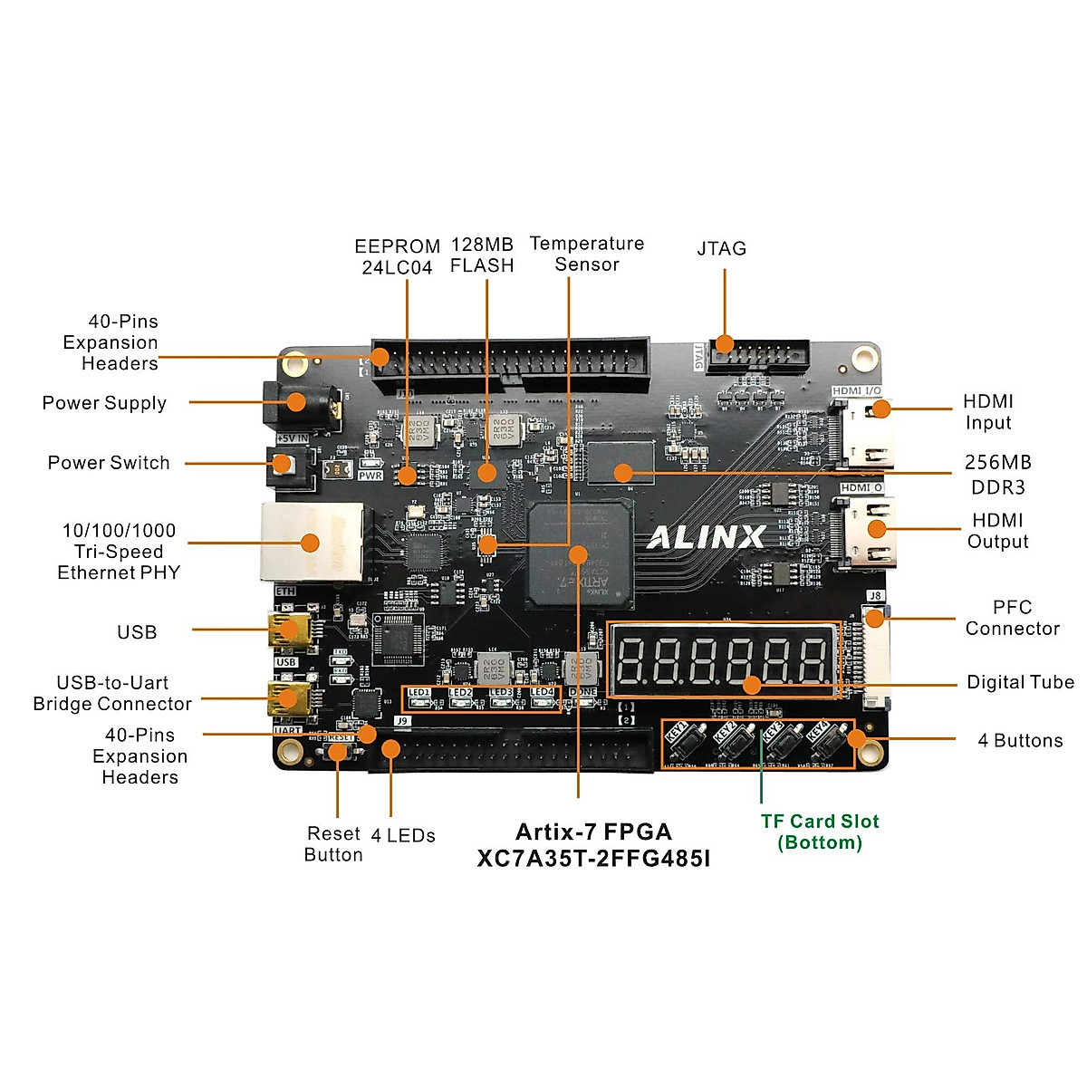 ALINX Brand XILINX A7 FPGA Development Board Artix-7 XC7A35T Ethernent HDMI PFC (FPGA Board with DA Module)