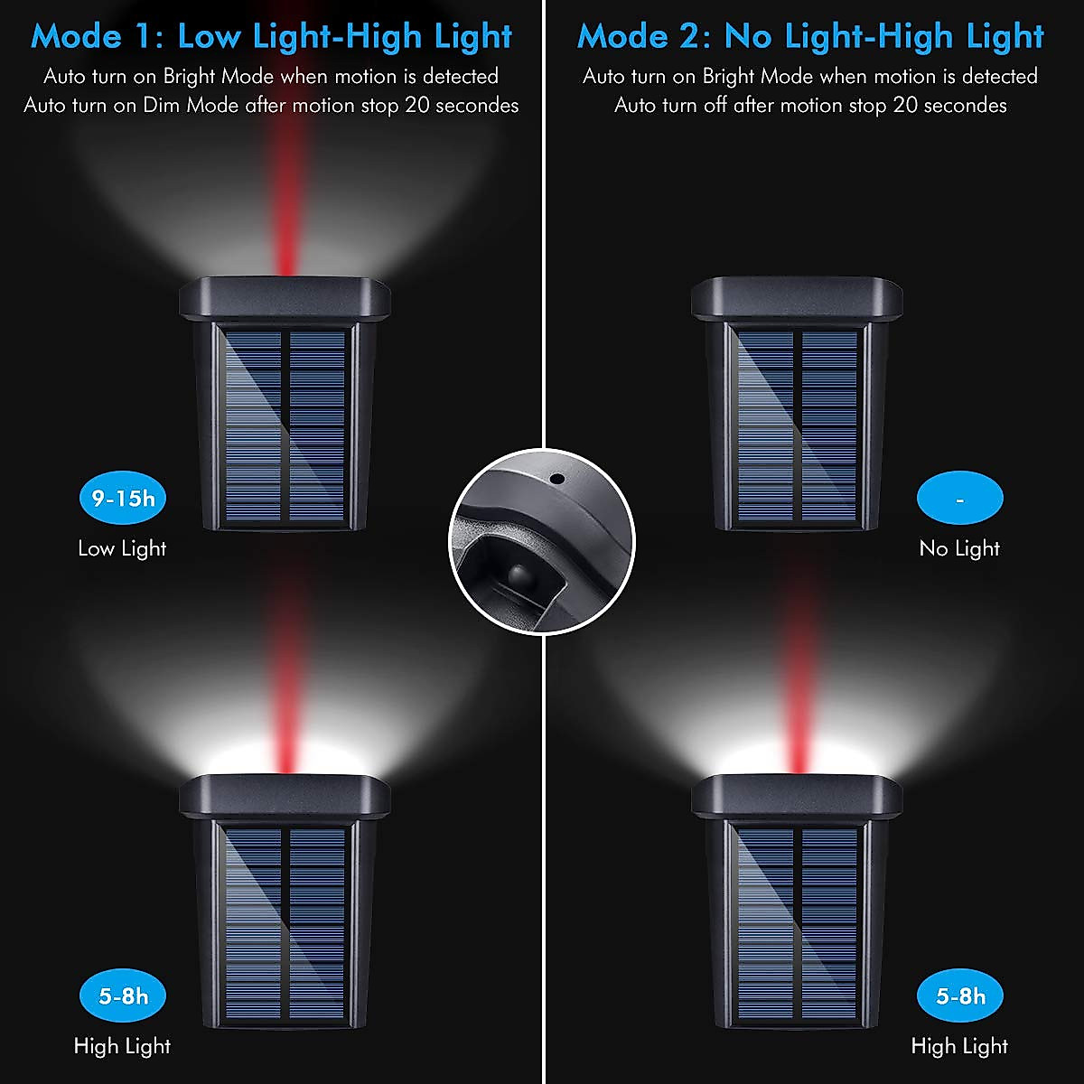 Solar Motion Sensor Light Outdoor 42 White LEDs 2 Red LEDs Ultra Bright, 2 in 1 Landscape Solar Wall Solar Light Wireless Solar Security Light Great Detection for Garden Driveway Carport Patio Yard