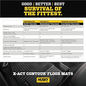 Husky Liners X-act Contour Floor Mats | Fits 2018 - 2024 Ford Expedition/Lincoln Navigator | Front Row, 2-pc Black - 54651