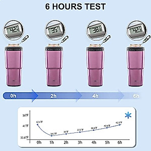 5 In 1 Freezable Can Cooler, Insulated Stainless Steel 24 oz Tumbler with Freezable Drink Can Cooler for all 12 oz Slim Can,Regular Can,Beer Bottle & All Drinks（Pink）