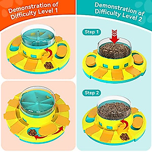 KADTC Puzzle Toys for Dog Boredom and Mentally Stimulating Slow Food Treat Feeder Button Dispenser Keep Busy Pet Bowl Puppy Brain Mental Stimulation Toy Level 2 1 Small/Medium/Large Interactive Game