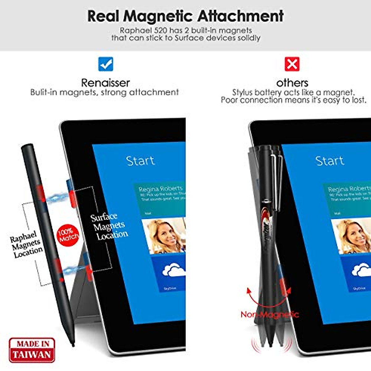 RENAISSER Raphael 520 Stylus for Surface, Designed in Houston, Made in Taiwan, 4096 Pressure Sensitivity, Compatible with New Surface Pro 9 & Pro 8/Laptop 5, Rechargeable