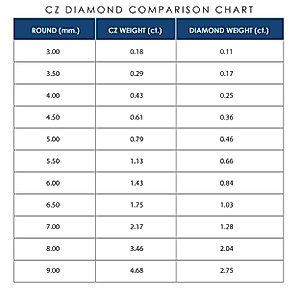 Abbie+Cleo 41 CT TGW Women's Cubic Zirconia Tennis Bracelet - Pulseras de Tenis Para Mujeres - 925 Sterling Silver - 6x6mm (Round - 7.25in Length)