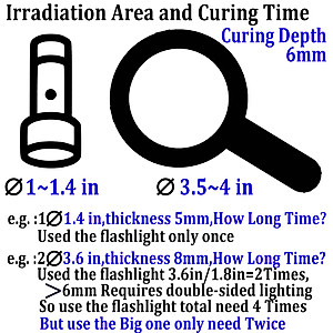 Uv Curing Light for Resin,Uv Resin Light Curing for Epoxy Crafts,Uv Resin Curing Light Box for LCD SLA Dlp 3D Resin Printer 405nm,Large Uv Light for Resin Curing Jewelry 365nm (Mini uv Curing Light)