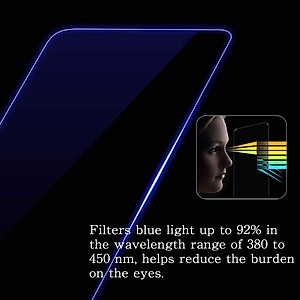 Synvy [2 Pack] Anti Blue Light Screen Protector, Compatible with CANON PowerShot SX620 HS TPU Film Protectors [Not Tempered Glass]