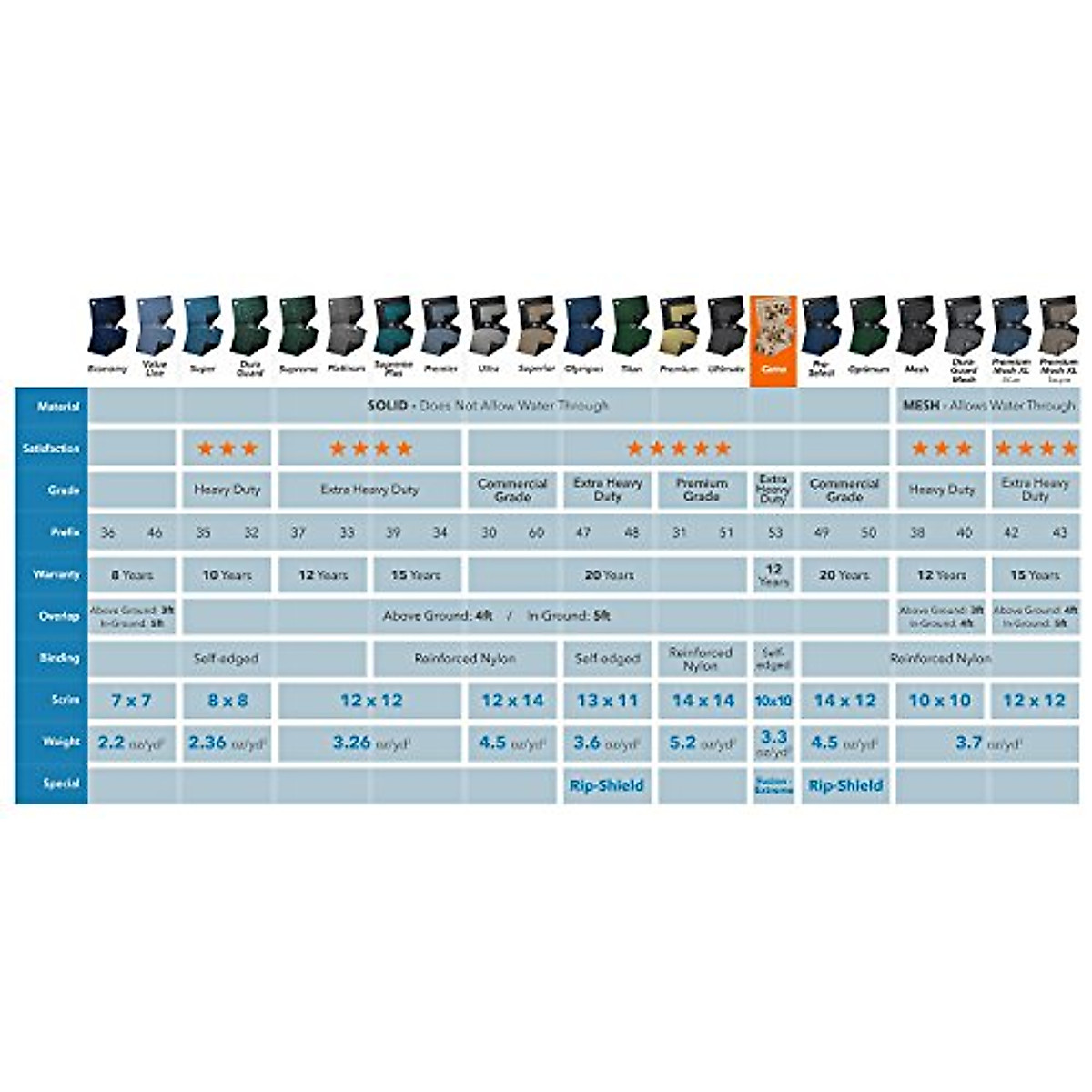 Robelle 5321-4 Desert Camo Winter Pool Cover for Round Above Ground Swimming Pools, 21-ft. Round Pool