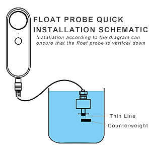 WiFi Water Leak / Water Level 2 in 1 Detector, Smart Water Sensor Alarms, Detached 2 M Dual Detection Line, Left and Right Dual Alarms, Remote App Monitoring, Dual Alerts, AAA Battery Powered