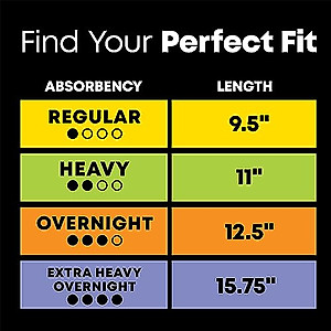 U by Kotex Balance Ultra Thin Overnight Pads with Wings, Extra Heavy Absorbency, 30 Count (Packaging May Vary)
