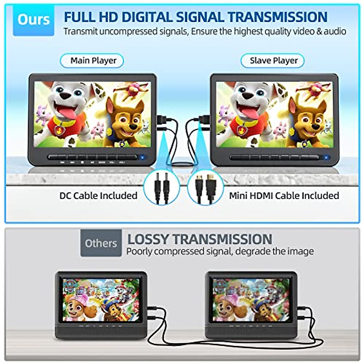 DESOBRY 10.5" Portable DVD Player for Car, Car DVD Player Dual Screen with HDMI Input, 5-Hour Rechargeable Battery, HD Transmission, Headrest DVD Player Supports USB, Last Memory (1 Player+1 Monitor)
