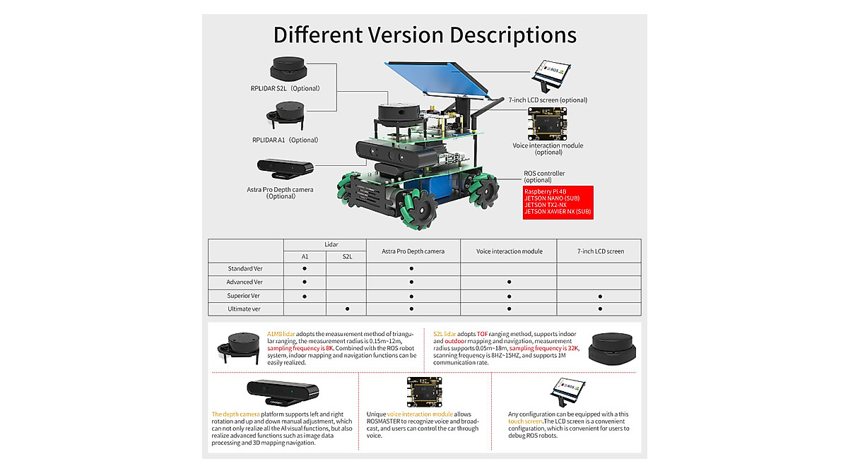 Raspberry Pi 4B ROS Robot Kit for AI Learning & Navigation