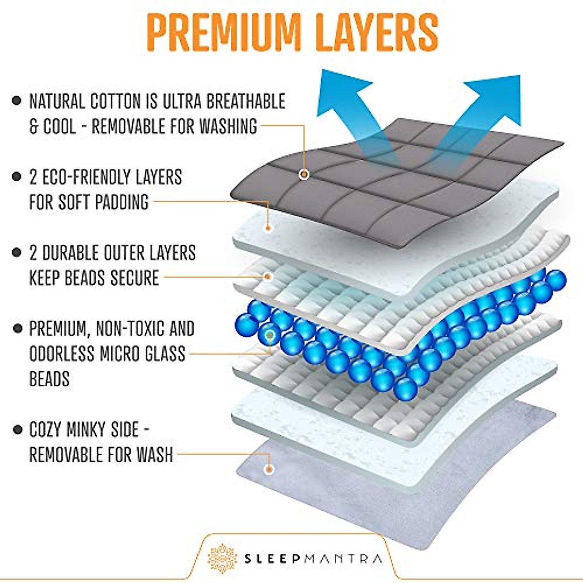 Adult Weighted-Blanket 15 lbs Gray - 60''x80'' Heavy Full/Queen Size 2 Piece Set, Glass Beads Filled Premium Calming Weighted Blanket with Soft Removable Cotton Mink Duvet Cover