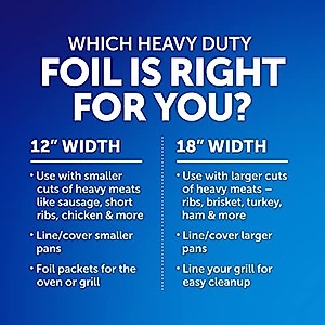 Reynolds Wrap Heavy Duty Aluminum Foil, 37.5 Square Feet