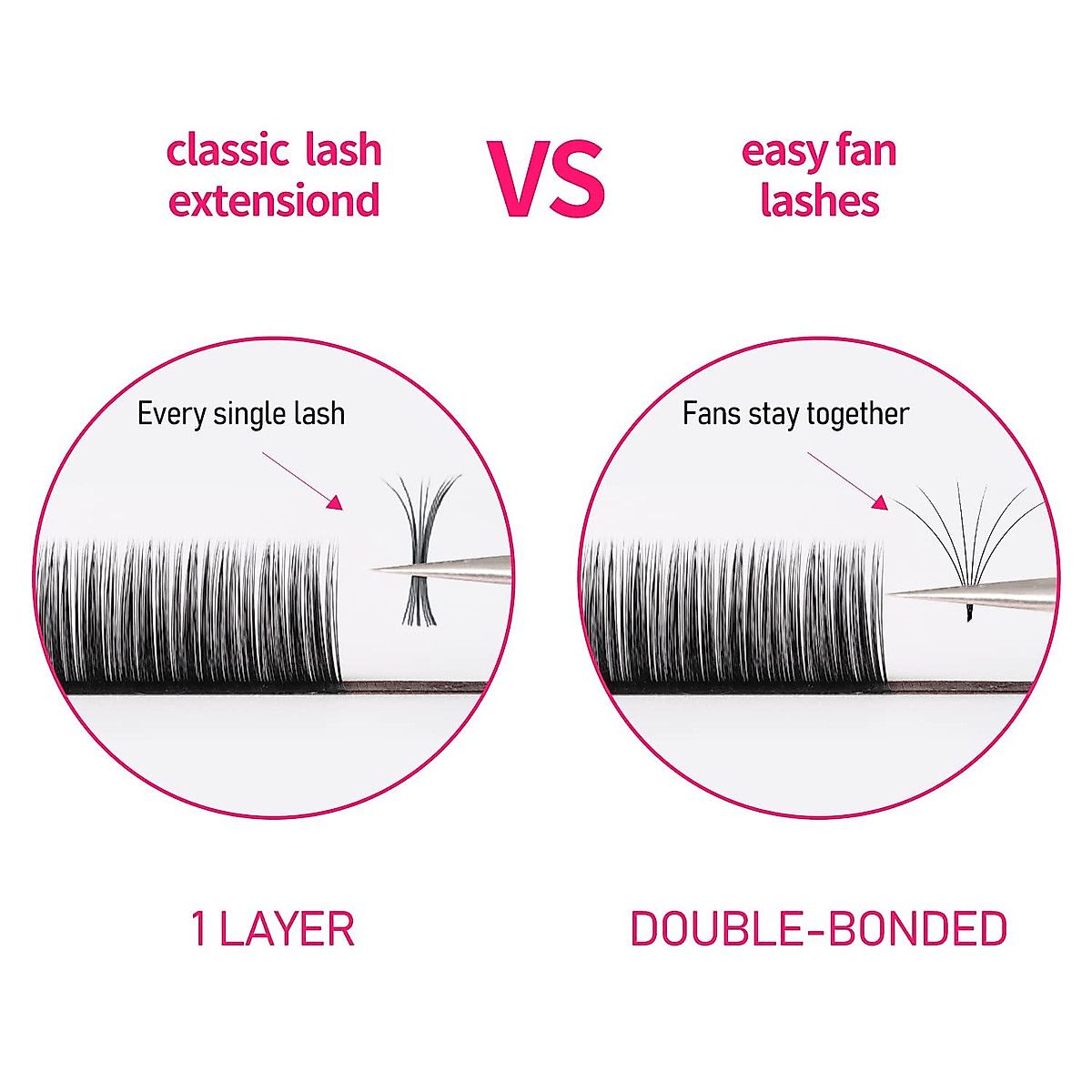 VEYES INC Easy Fan Volume Lash Extensions 03 05 07 J/B/L/C/CC/D/DD Curl 8-25mm Mixed & Single Length Tray, Matte Black Self Fanning Eyelashes, Professional Supplies for Lash Techs (0.05 D 15-20mm)
