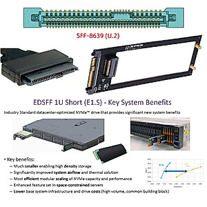 chenyang PCIe NVMe Ruler 1U GEN-Z EDSFF Short SSD E1.S to PCI-E 4X Carrier Host Adapter