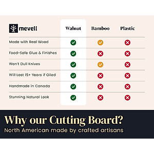 Mevell Walnut Wood Cutting Board for Kitchen, Reversible Wooden Chopping Board With Juice Grooves, Made in Canada (Walnut, 18x12x1.5)