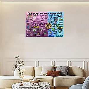 ALPTEC Math Poster Math Knowledge Map Poster Math Teacher Gift Classroom Decoration Poster Canvas Painting Wall Art Poster for Bedroom Living Room Decor 36x24inch(90x60cm) Unframe-style