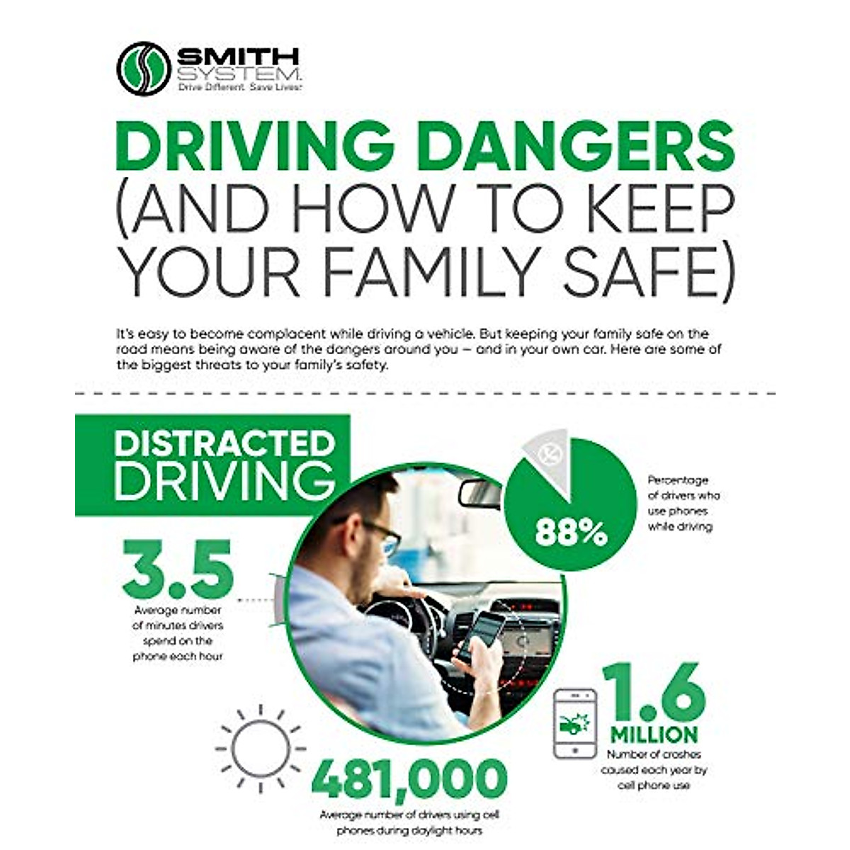 SMITH SYSTEM - Driving The 5 Keys Instructional Training Resource Video Content USB Media Stick, English (Trucks)