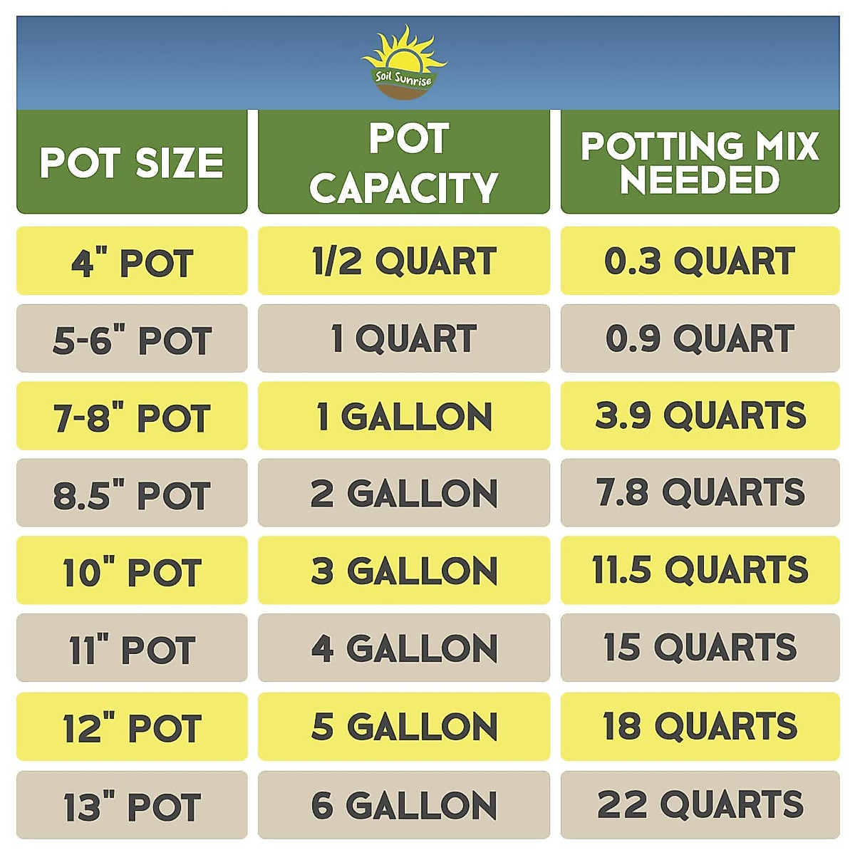 African Violet Potting Soil Mix (2 Quarts), Custom Hand Blended Soil Additive for Indoor Plants