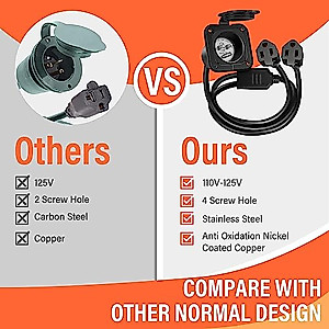 WELLUCK 15 Amp 125V AC Power Inlet Port Plug with Integrated Dual 18" Extension Cord, NEMA 5-15 RV Flanged Inlet with Waterproof & Back Cover Y Splitter Cable, 2 Pole 3-Wire Shore Power Plug for Boat