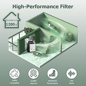Improvedhand 116130 Filter Replacement for Winix 5500-2 and AM80 Air Puri-fier, Include 1 Set H13 True HEPA Filter and Activated Carbon Odor Filter