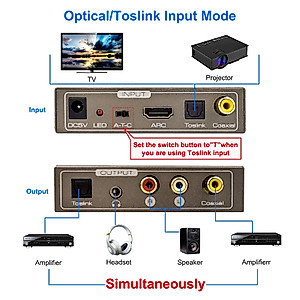 Tohilkel 192KHz Multi Function Audio Converter, HDMI ARC or Toslink (Optical,SPDIF) or Coaxial to 3.5 mm Jack Stereo R/L Toslink (Optical,SPDIF) Coaxial, Support Multi Ports Output Simultaneously