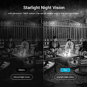 blurams Security Camera Outdoor, Cameras for Home Security Outside with Starlight Night Vision, Facial Recognition, Built-in Siren, 2.4GHz Wi-Fi, Compatible with Alexa& Google Assistant