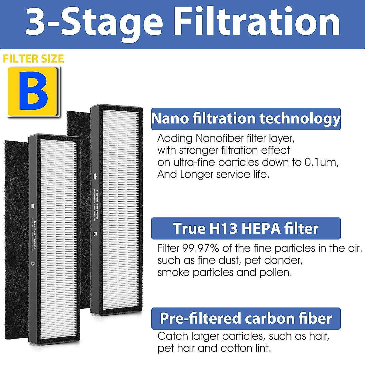 HEPA Air Filter Flt4825 B,Compatible with Germ Guardian True Hepa Filter Air Purifier Filter,Compatible with Germ Guardian Filter B Models AC4900CA, AC4825, AC4850PT, AC4820