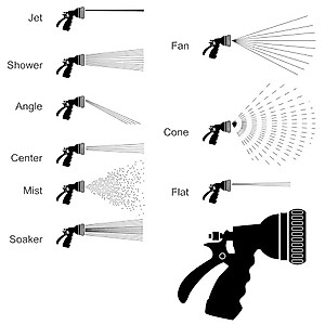 Dramm 12704 9-Pattern Revolver Spray Nozzle, Green