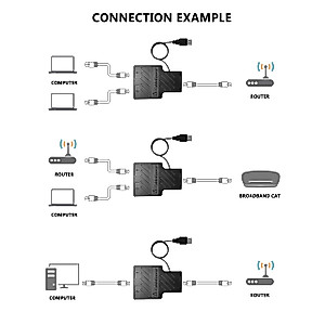 CableGeeker Ethernet Splitter High Speed, 100Mbps Ethernet Splitter 1 to 2 [2 Devices Simultaneous Networking], RJ45 Internet Splitter with USB Power Cable, Network LAN Splitter for Cat 5/6/7/8 Cable