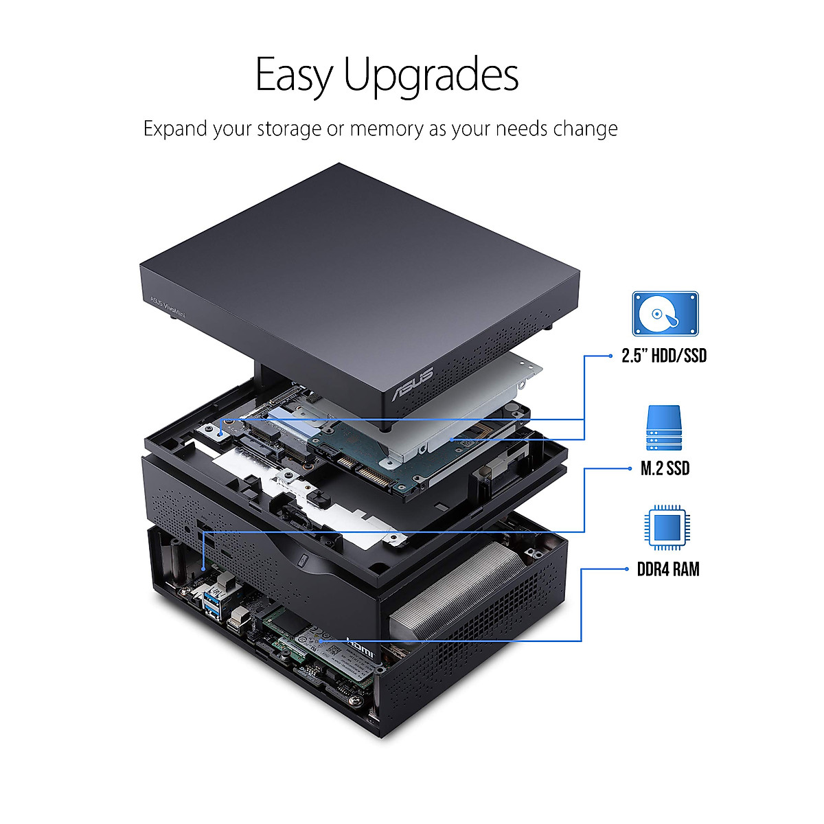 ASUS VivoMini VC66-C2 with Intel Six Cores Core i5-10400, 8GB RAM, PCIE 256GB SSD, Triple 4K, WiFi 6, 4-in1 Card Reader, Windows 10 Home
