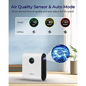 Air Purifiers for Home Large Room Up to 2500 ft² with PM 2.5 Display Air Quality Sensors, MOOKA H13 HEPA Air Purifier With Auto Mode for Pets Dust Odor Smoke, Timer, 15dB Sleep Mode for Bedroom, KJ217