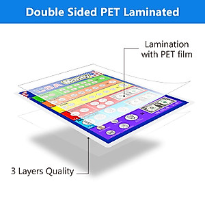 Outus 2 Pcs Number Chart 1-100 Money Poster Preschool Educational Posters Kids Toddlers Learning Supplies Laminated Currency Chart for Nursery Home School Pre-k Kindergarten Classroom Back to School