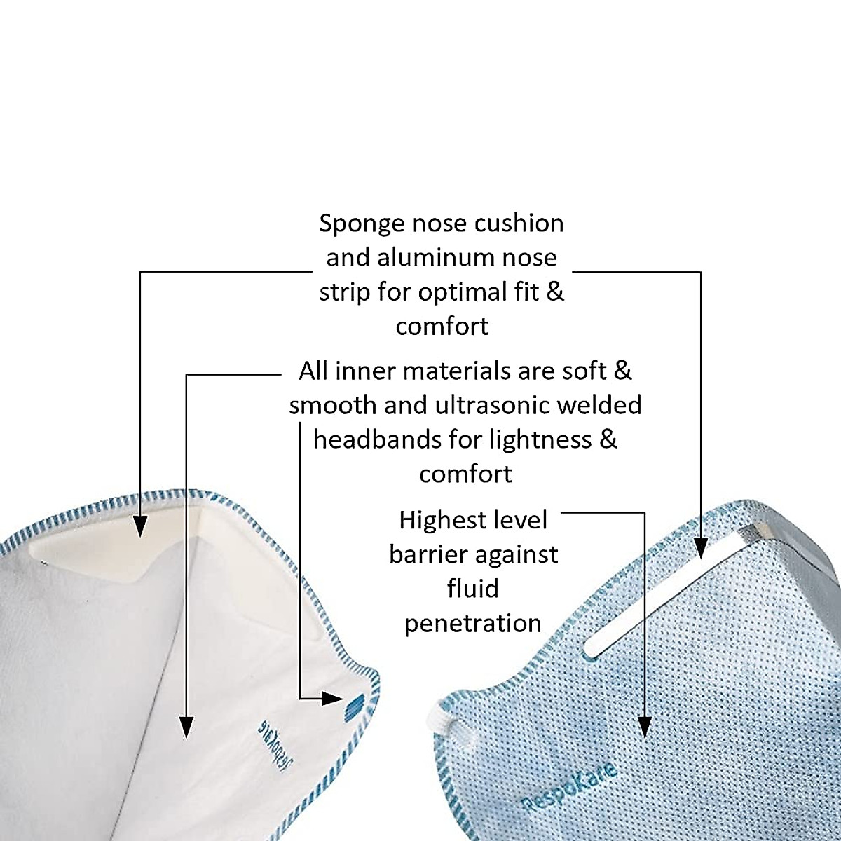 RespoKare NIOSH N95 Respirator Plus - Large - 5 pcs/pack