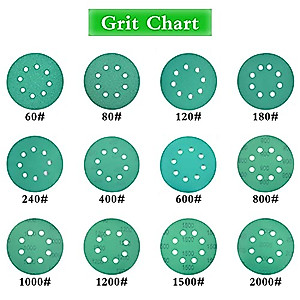 POLIWELL 5 Inch Sanding Discs 8 Holes 2000 Grit Wet Dry Film-Backed Green Line Hook and Loop Dustless Power Random Orbital Sander Paper, for Car Paint Wood or Metal Grinding and Polishing, 20 Pack