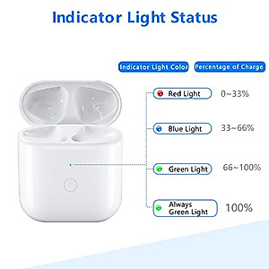Murcycle Airpods Charging Case Only Compatible for Airpod 1 & 2 Generation, Replacement Wireless Charger Case with Bluetooth Pairing Sync Button, No Earbuds Include