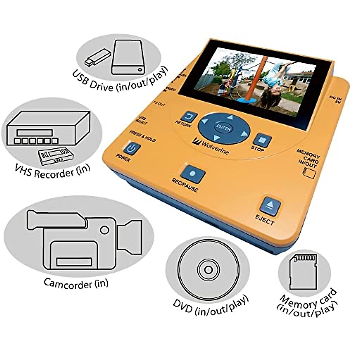 Wolverine TransMedia- Home Movie Digitizer - Preserve Your Old Videos from Camcorders, VCR’s and DVD’s into Digital Formats - HDMI Output, Worldwide 110-240V Adapter, 32GB SD Card Included