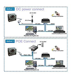 NK View Indoor 5MP Mini Cube Security IP Camera,ATM Camera,3.7mm Mini Lens, P2P,Free App View