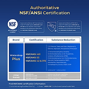 Waterdrop Plus 8171413 Refrigerator Water Filter, Replacement for Whirlpool® 8171413, EDR8D1, Kenmore® 46-9002, NLCS200, NSF 401&53 Certified, 𝐑𝐞𝐝𝐮𝐜𝐞 𝐏𝐅𝐀𝐒, Pack of 3 (Package may vary)